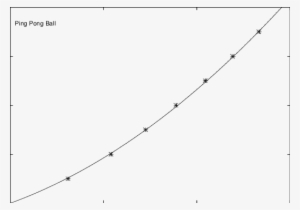 The Time Versus Position Graph For Ball 1 And Ball - Curve Of E 2x PNG ...