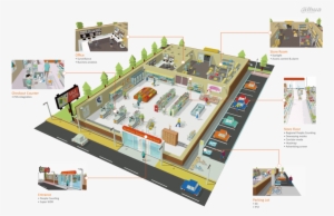 Dahua Retail Solution Store Layout - Retail PNG Image | Transparent PNG ...