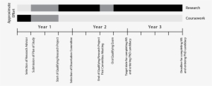 Typical Phd Timeline - Phd Timeline PNG Image | Transparent PNG Free ...