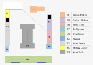 Lab Layout - Number PNG Image | Transparent PNG Free Download on SeekPNG