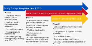 Project Scope And Timeline PNG Image | Transparent PNG Free Download on ...