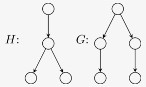 \graph [tree Layout, Nodes={draw,circle}] { 1/"" > - Circle PNG Image ...