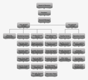 Organization Structure - Raytheon Company Organizational Chart PNG ...