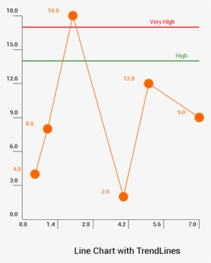 Line Chart With Trendlines - Line Chart PNG Image | Transparent PNG ...