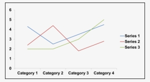 If You Want To Show Series 1 First And Hide Series - Plot PNG Image ...