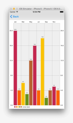 Charts09 - Ios Charts PNG Image | Transparent PNG Free Download on SeekPNG