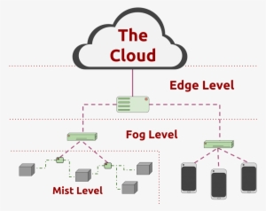 In - Edge Computing PNG Image | Transparent PNG Free Download on SeekPNG