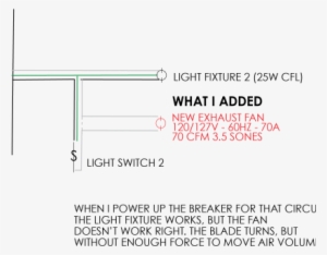 Wiring Up A Switch To A Light Cleaver Enter Image Description ...