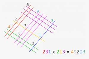 Visual Multiplication - Japanese Multiplication Lines PNG Image ...