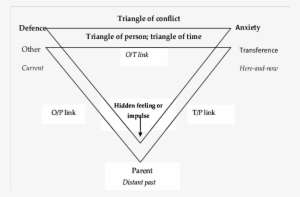 Triangles Of Conflict, Person And Time And The Links - Diagram PNG ...