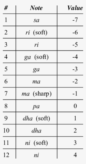 Values Given For Musical Notes - Musical Note PNG Image | Transparent ...