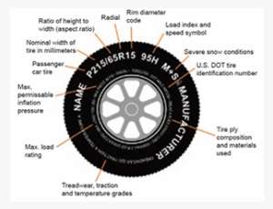 Tire Sidewall Labeling - Tire Dimensions PNG Image | Transparent PNG ...