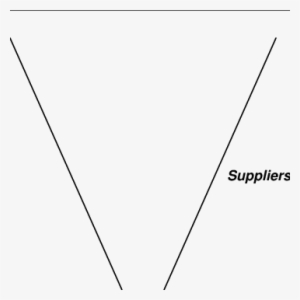 The Firm's E-sourcing Triangle - Abc Supply PNG Image | Transparent PNG ...