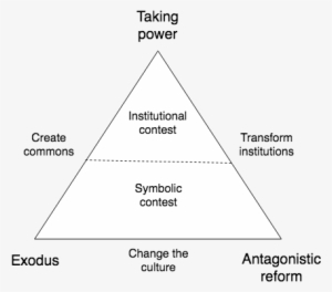 The Hegemony Triangle - Donald R Cressey Fraud Triangle PNG Image ...