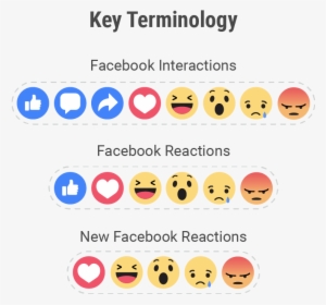 Facebook Interactions Terminology - Smiley PNG Image | Transparent PNG ...
