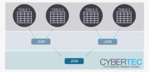 Using Implicit Joins - Postgresql PNG Image | Transparent PNG Free ...