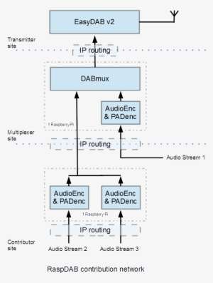 Raspdab Contribution Chain - Diagram PNG Image | Transparent PNG Free ...