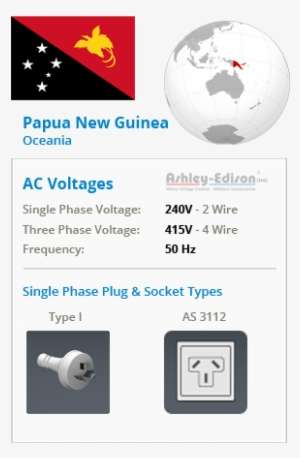 Mangroves Papua New Guinea PNG Image | Transparent PNG Free Download on ...