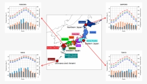 Overview Of Japan's Climate - Japan's Climate Chart PNG Image ...