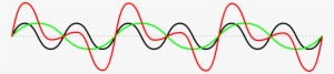 Sine Wave Dots - Sine Wave Clipart PNG Image | Transparent PNG Free ...
