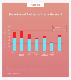 Food Waste Bin Png PNG Image | Transparent PNG Free Download on SeekPNG