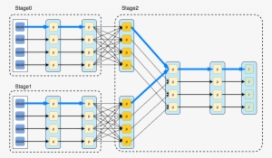 Making Stages From D - Spark Stages PNG Image | Transparent PNG Free ...