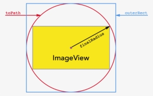 Cashapelayer Tutorial - Diagram PNG Image | Transparent PNG Free Download on SeekPNG