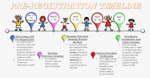 Pre-registration Timeline - Children Timeline PNG Image | Transparent ...