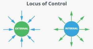 Locus Of Control - In The Wheel Of Life PNG Image | Transparent PNG ...
