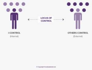 The Continuum Of Locus Of Control - Locus Of Control Continuum PNG ...