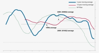 Simple Measures Of Potential Output - Diagram PNG Image | Transparent ...