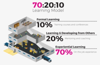 702010 - 70 20 10 Model School Learning PNG Image | Transparent PNG ...