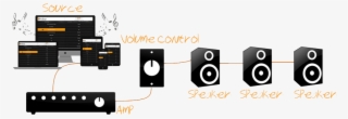 What Determines The Type Of Sound System You Will Need - Commercial ...
