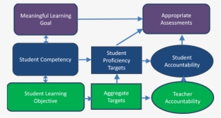 Marion Image - Competency Based Curriculum Models PNG Image ...