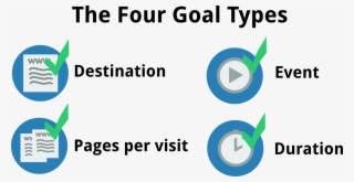 Goal Values Vs - Strategic Planning PNG Image | Transparent PNG Free ...