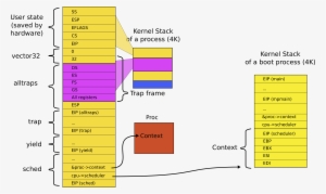 06 Kernel Stack Switch To Bootmain Stack - Diagram PNG Image ...