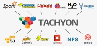 Introduction To Apache Spark - Apache Spark PNG Image | Transparent PNG ...