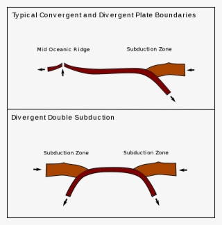 Double Subduction PNG Image | Transparent PNG Free Download on SeekPNG