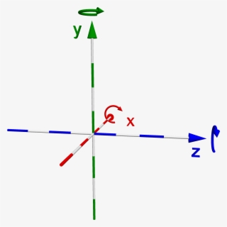 Right-handed Coordinate System - Coordinate System PNG Image ...