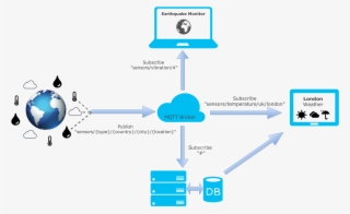 Js Progressivemedia Inner" Src="https - Mqtt Broker Arduino Yun PNG Image | Transparent PNG Free ...
