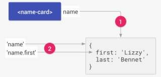 The Name-card Element From The Previous Figure - Element In Object ...
