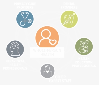 Health - Biomedical Model Of Health PNG Image | Transparent PNG Free ...