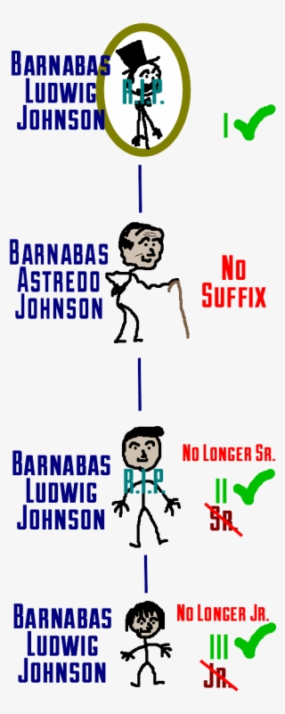 Suffixes7 - Suffix Jr Meaning PNG Image | Transparent PNG Free Download ...