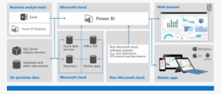 Power Bi - Power Bi Ecosystem PNG Image | Transparent PNG Free Download ...