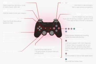 Action Type - Metal Gear Solid 5 Controls Ps3 PNG Image | Transparent ...