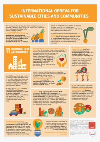 Find Out More - Sustainable Cities And Communities Examples PNG Image ...