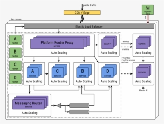 Key Features - - Diagram PNG Image | Transparent PNG Free Download on ...