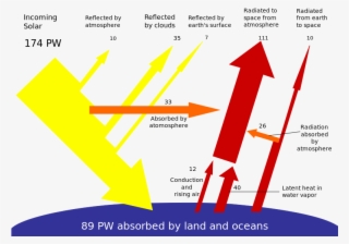 Flow Of Solar Energy PNG Image | Transparent PNG Free Download on SeekPNG