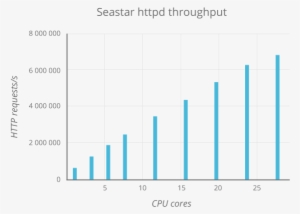 Performance - Plot PNG Image | Transparent PNG Free Download on SeekPNG