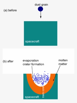 Schematic Illustration Of The Collision Impact From - Explosive PNG ...
